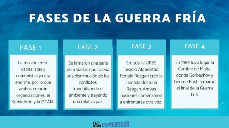 que es guerra fria y sus etapas - Historia de guerras y batallas famosas que es guerra fria y sus etapas - Historia de guerras y batallas famosas